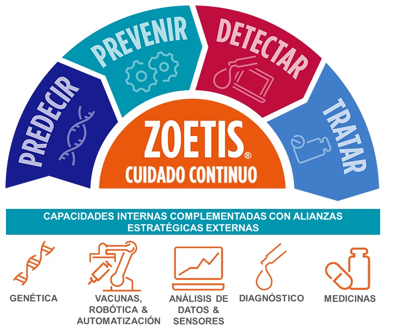 Zoetis